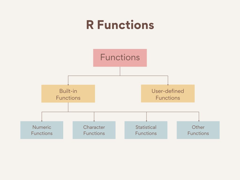 R Functions Coding Campus
